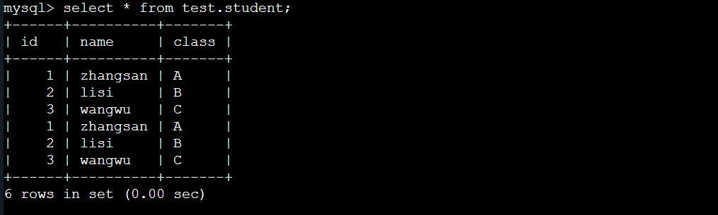【头歌实训】PySpark Streaming 数据源_打开右侧命令行窗口,启动 mysql 服务,创建数据库 spark,并在该库中创建表 student-CSDN博客