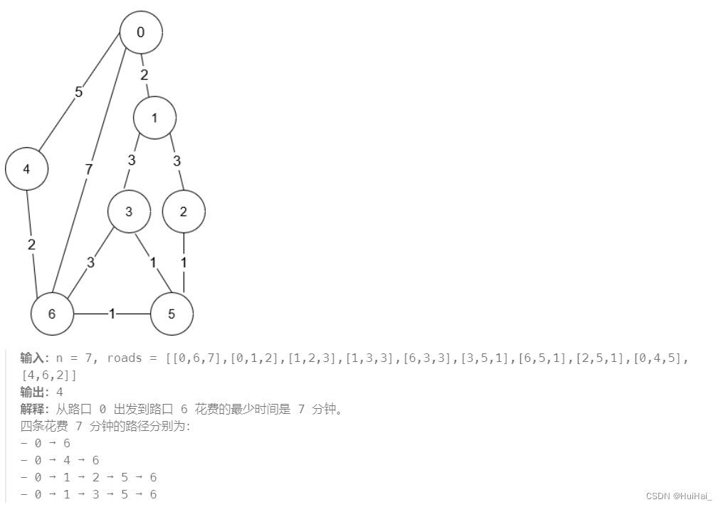 图论：Dijkstra算法_dijkstra leetcode-CSDN博客