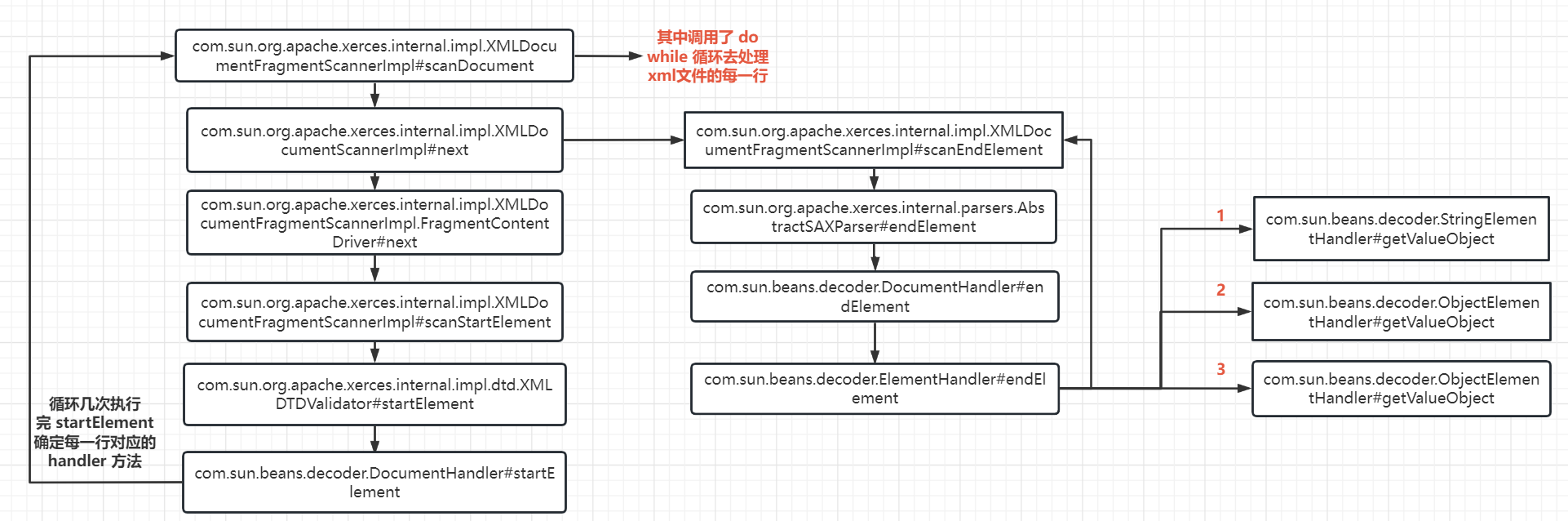 Hutool Xml反序列化漏洞 Cve 2023 24162 Csdn博客