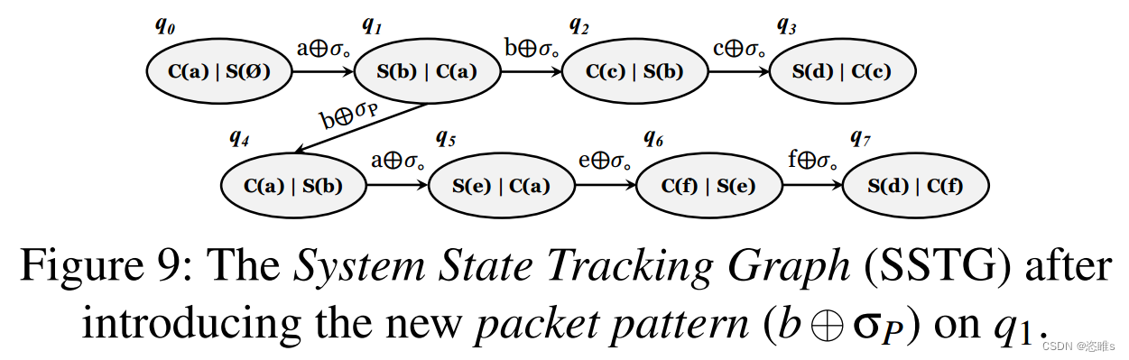 阅读笔记——《bleem Packet Sequence Oriented Fuzzing For Protocol Implementations》 Csdn博客