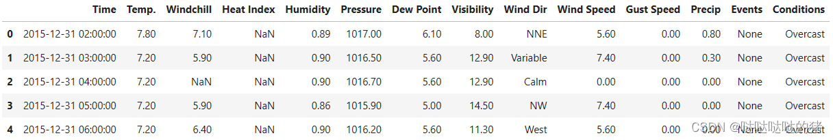 kaggle项目：纽约出租车行程时间NYC Taxi Trip Duration_new york city taxi trip duration-CSDN博客