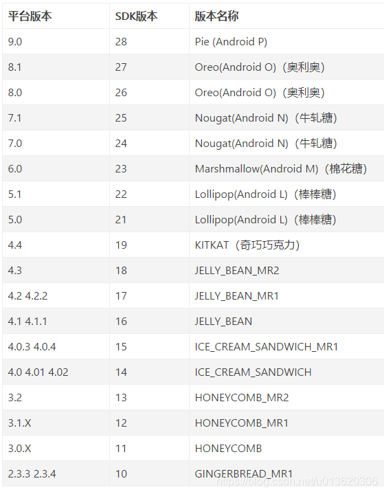android sdk版本-CSDN博客