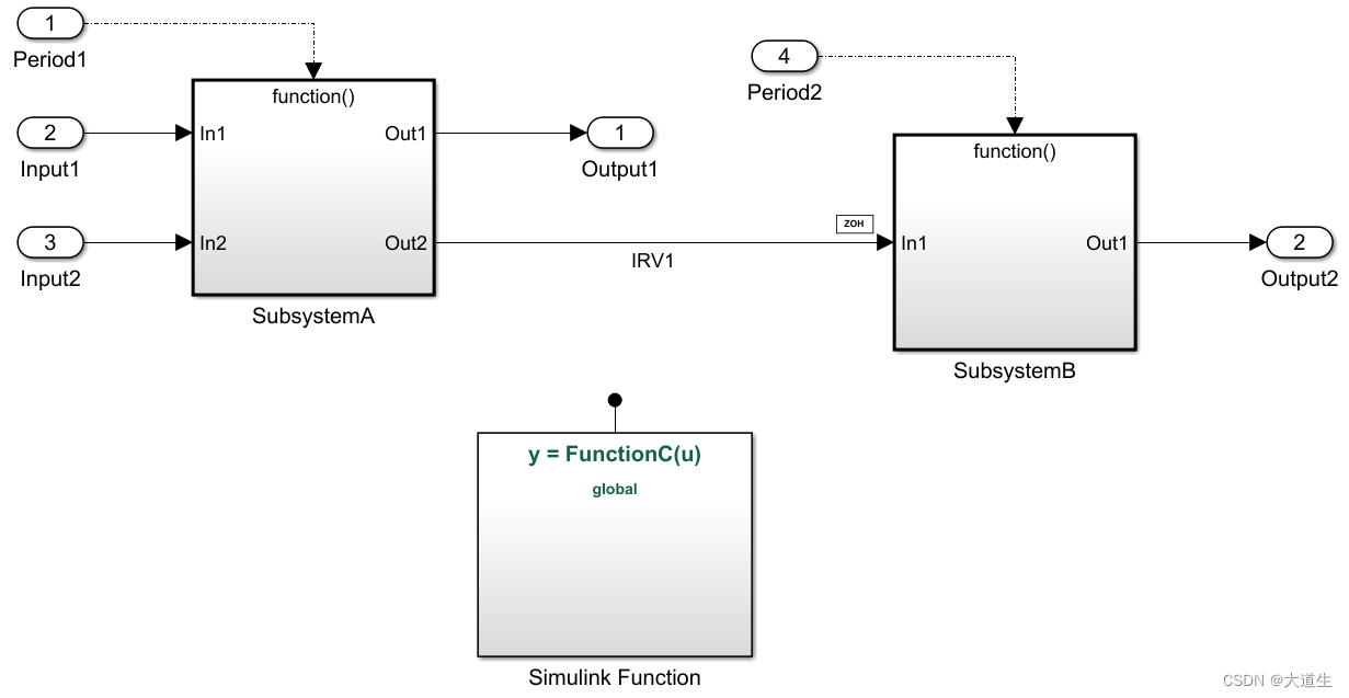【AUTOSAR】 AUTOSAR整体开发流程（六）---- ISOLAR与Simuink-CSDN博客