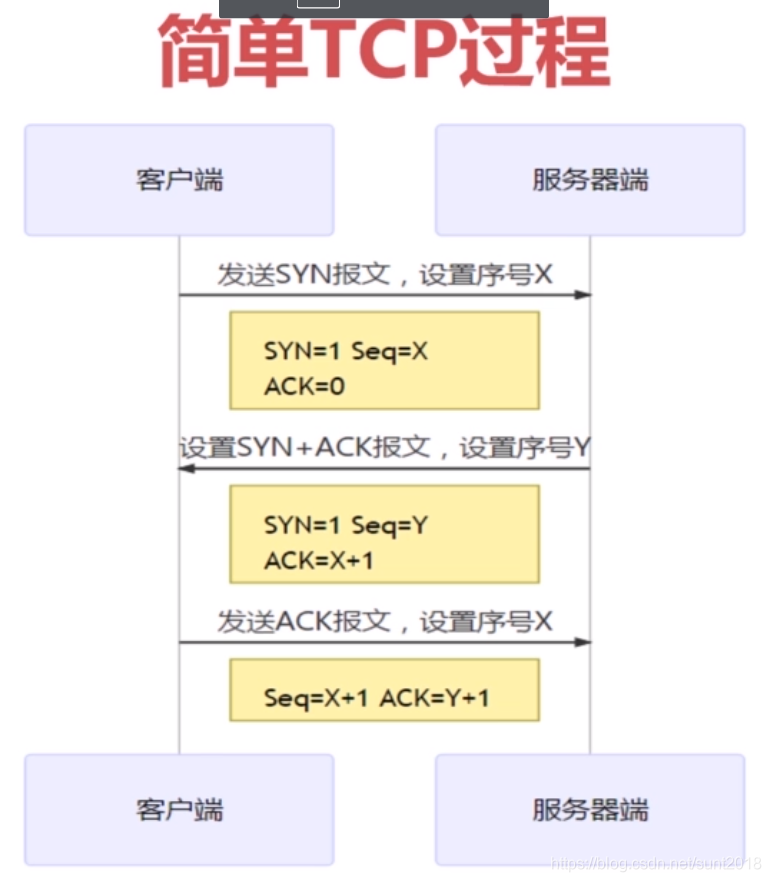 python socket_python socket csdn-CSDN博客