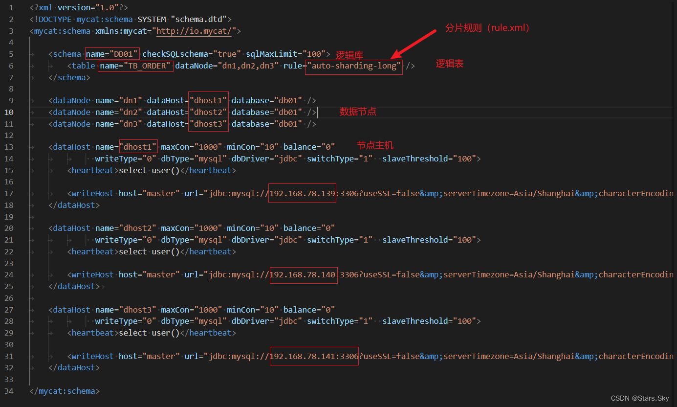 【MySQL | 运维篇】04、MySQL 分库分表之 MyCat 入门与配置_mycat 不需要分表的表要配置吗-CSDN博客