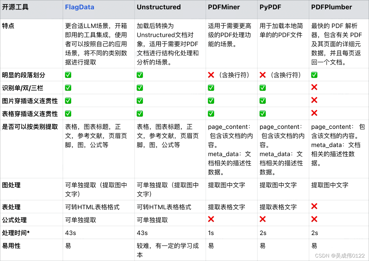 FlagData 2.0：全面、高效的大模型训练数据治理工具集-CSDN博客