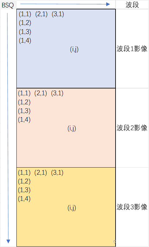 遥感数字图像处理教程复习整理_对亮度调整考虑将一幅图像分成两个部分:一是低频部分,可以通过图像的低通滤波(平-CSDN博客