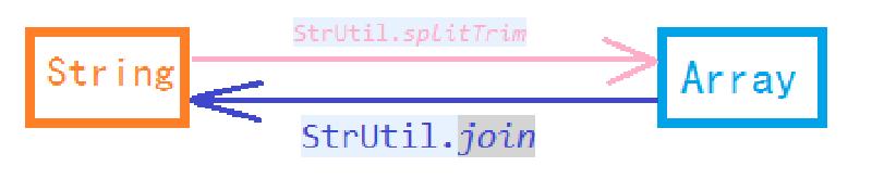 Hutool Java开发工具包_strutil.join-CSDN博客