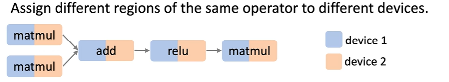Alpa Automating Inter And Intra Operator Parallelism For Distributed Deep Learning阅读笔记 Csdn博客