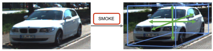 SMOKE Single-Stage Monocular 3D Object Detection via Keypoint Estimation 论文学习_smoke: single ...