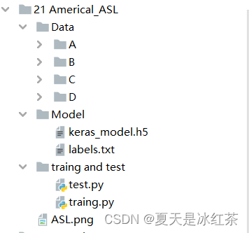 Opencv项目实战：21 美国ASL手势识别_国外手势识别实验-CSDN博客
