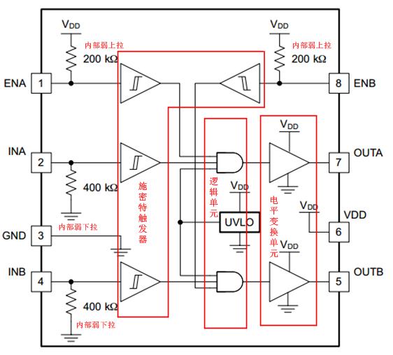 电平转换电路_应用UCC27524实现电平变换和脉宽信号互锁-CSDN博客