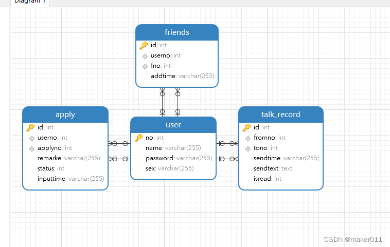 基于springbootvue的前后端分离的实时多人在线聊天管理系统（简易版）springbootvue实现简易的在线聊天室 Csdn博客