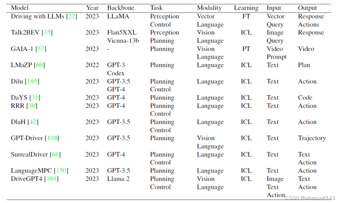 Awesome-Multimodal-LLM-Autonomous-Driving_多模态大语言模型(mllm)-CSDN博客