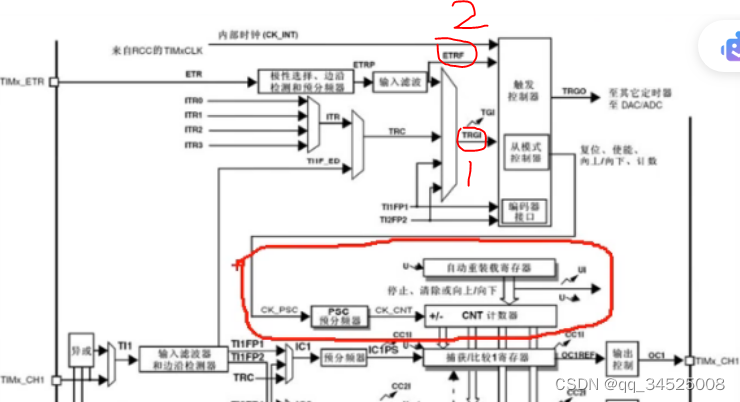 N32G003学习——第六章 第一节 TIM定时中断_n32定时器-CSDN博客
