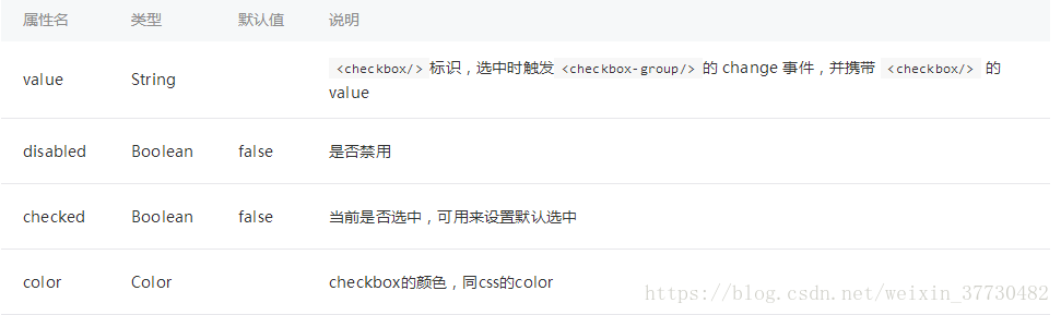 微信小程序之表单组件之switch开关选择器button按钮checkbox多项选择器详解checkbox Group和switch的区别 Csdn博客