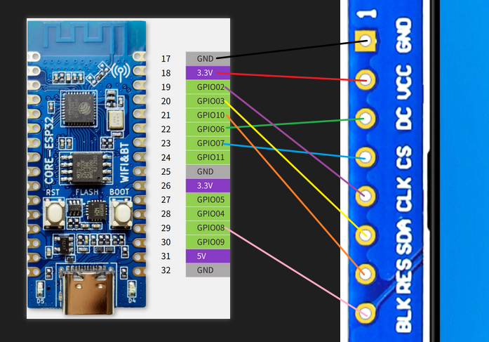物联网开发笔记(90) 使用micropython开发esp32开发板之合宙esp32 C3开发板通过串口spi控制st7789v Tft 9554