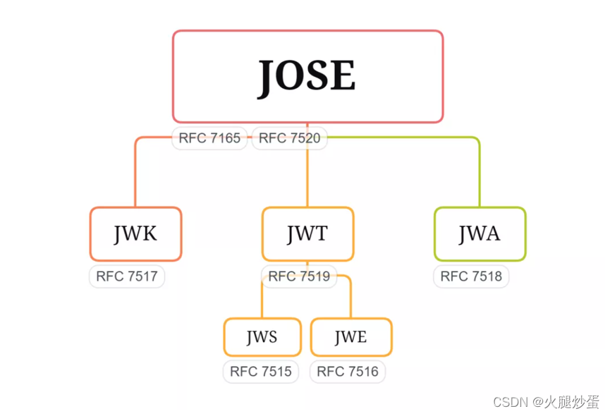 JWT详解_abp的jwt x5t-CSDN博客