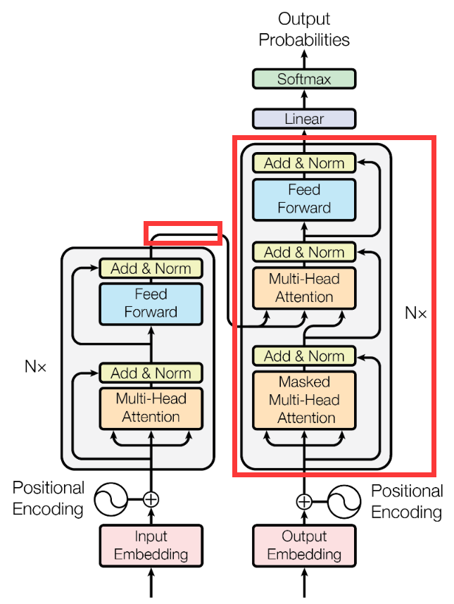 AIGC入门（一） 从零开始搭建Transformer！（上）_transform aigc-CSDN博客