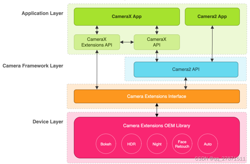 [Android]CameraX_android processcameraprovider-CSDN博客