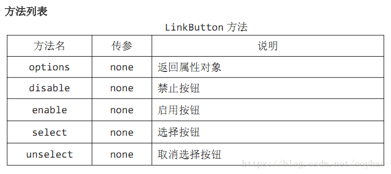 【EasyUI篇】LinkButton按钮组件_easyui-linkbutton-CSDN博客