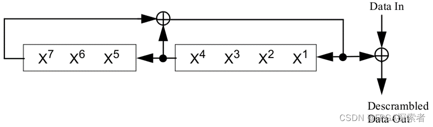 OFDM_RX源码探究（四）Decoding_ofdm 交织-CSDN博客