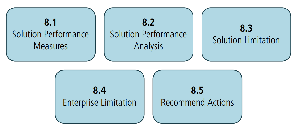 方案评估（Solution Evaluation）-CSDN博客