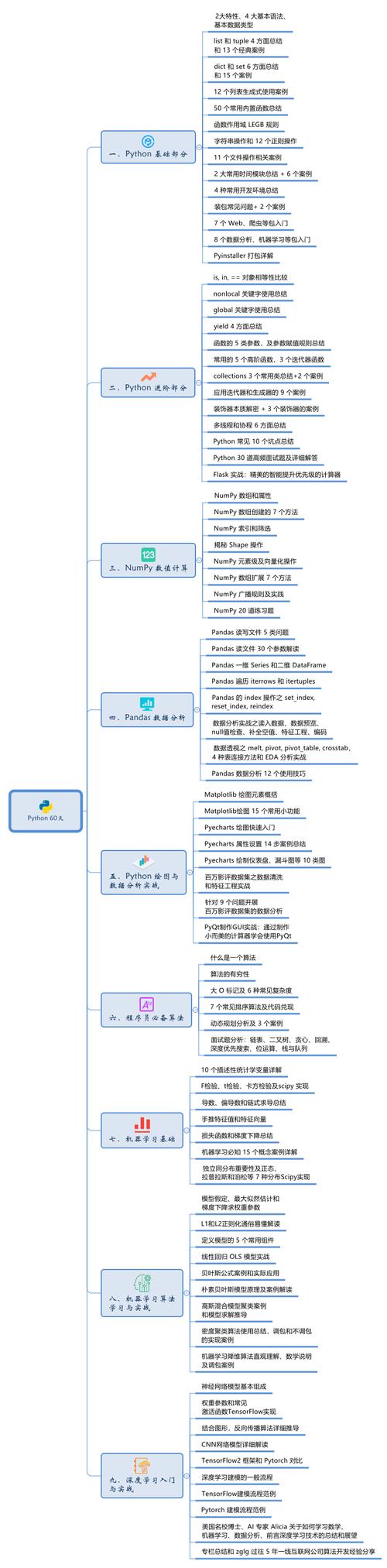 Python中常用的类python 类的用法python类的使用 Csdn博客