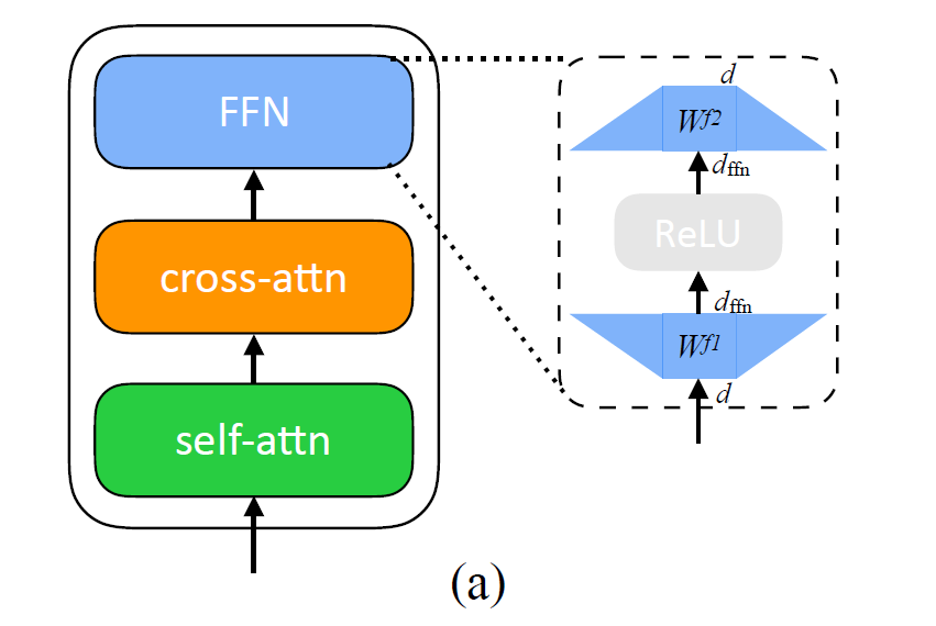 【LLM基础知识】LLMs-Norm&激活&FNN层知识总结笔记v5.0_deepnorm-CSDN博客