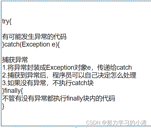 Java异常与处理机制_java异常处理机制-CSDN博客