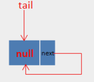 ConcurrentLinkedQueue详解(详细图文+动画演示)-CSDN博客