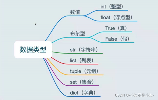 Python Day1 —— 输入与输出、运算符分类、if else、三目运算符、循环_print else代码怎么输入-CSDN博客
