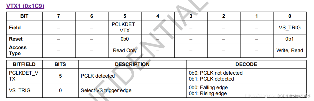 max9296+max9295调试总结_Nvidia Jetson 开发-CSDN专栏