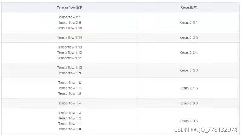 成功解决tensorflow.keras: AttributeError: ‘str‘ object has no attribute ‘decode‘_D2：ubuntu-CSDN专栏