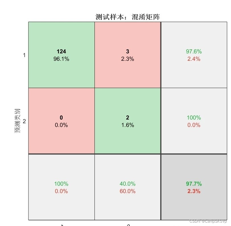 Bp神经网络程序matlab，分类或回归问题处理回归问题的神经网络程序 Csdn博客