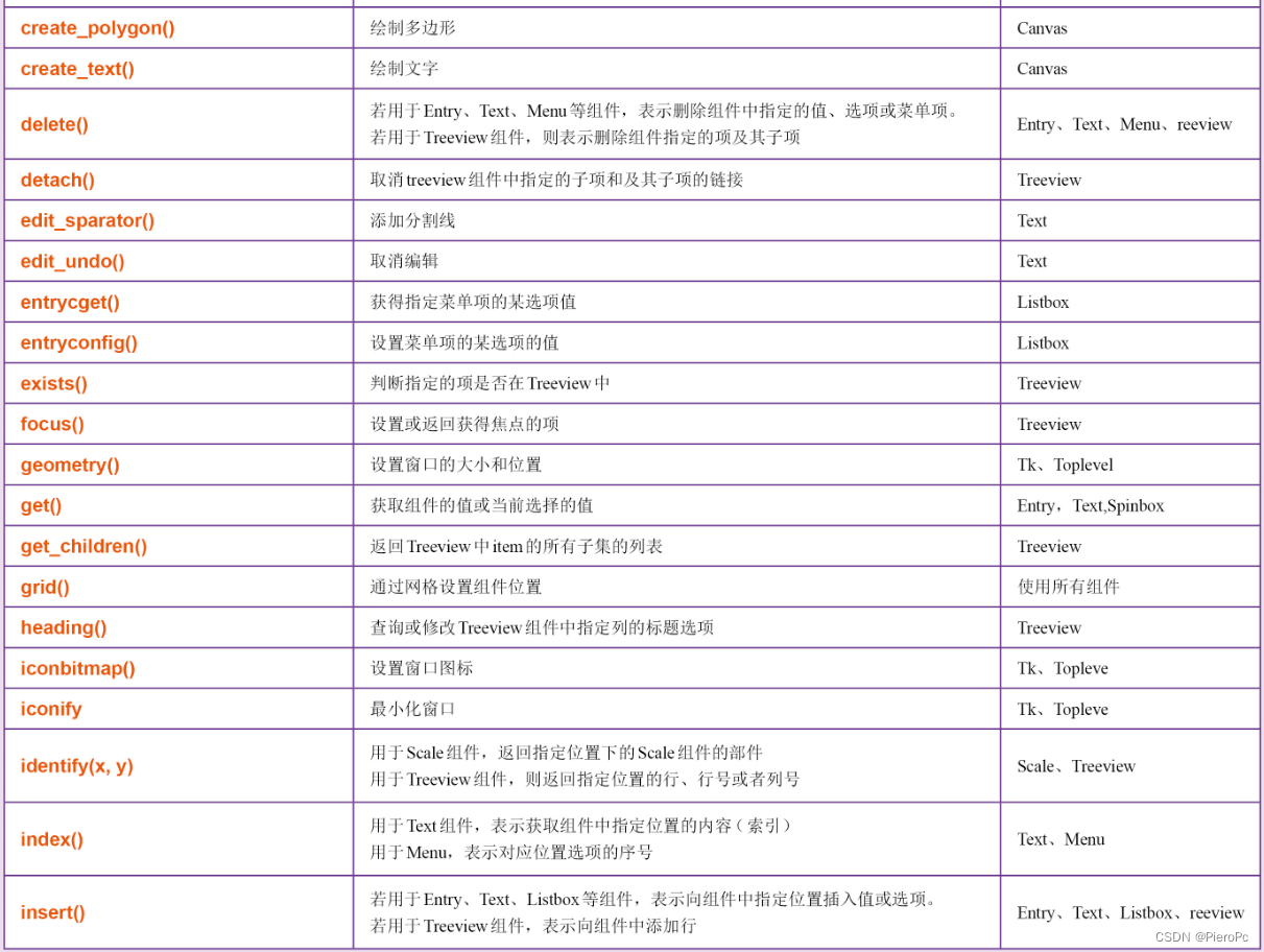 Python GUI 介绍 与 Tkinter 框架 笔记_pycharm tkinter-CSDN博客