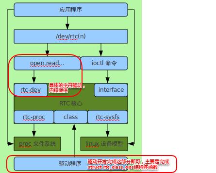 rtc驱动模型及rx8025驱动学习_rx8025倒计时-CSDN博客