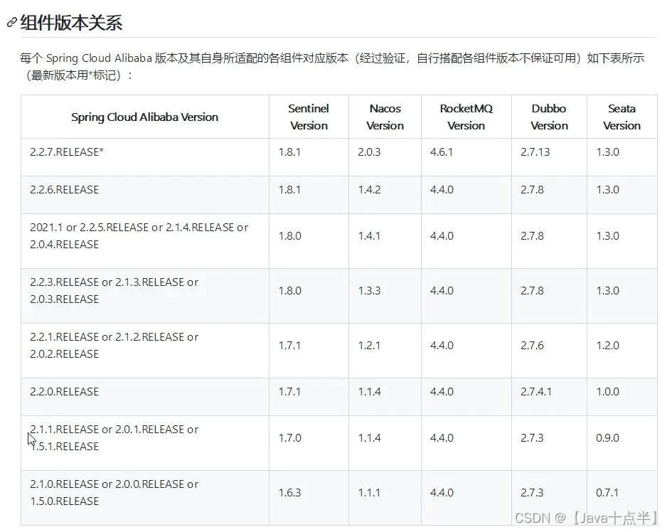 SpringCloudAlibaba系列【一】SpringCloudAlibaba简介_springcloudalibaba百度百科-CSDN博客
