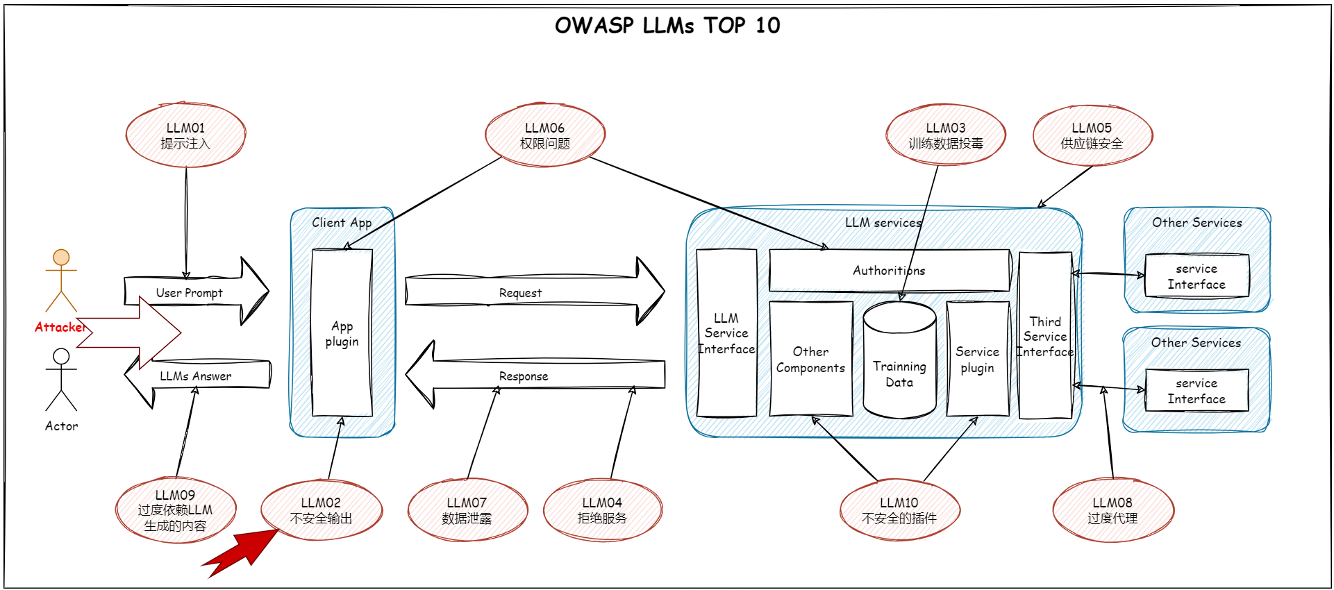 解读CWE 4.15 - AI/ML 引入的应用缺陷_improper neutralization of directives in dynamical-CSDN博客