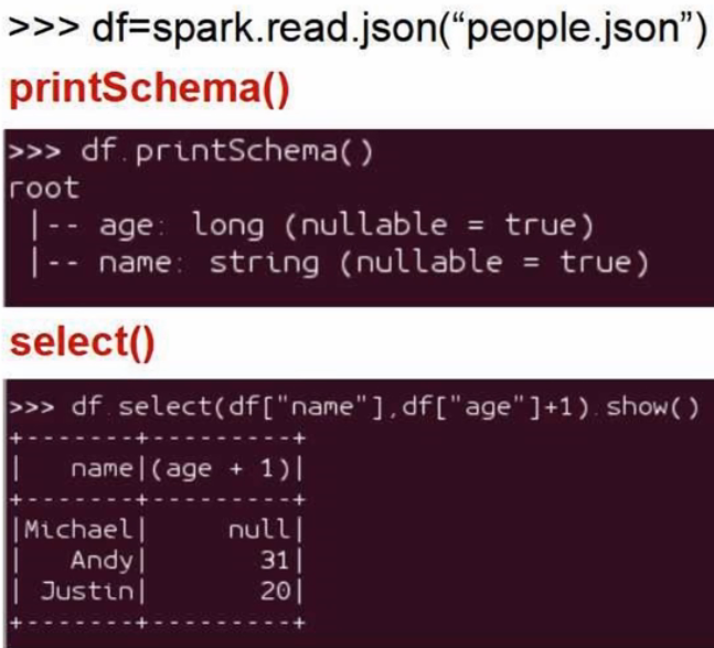 【4-5章】Spark编程基础(Python版)-CSDN博客