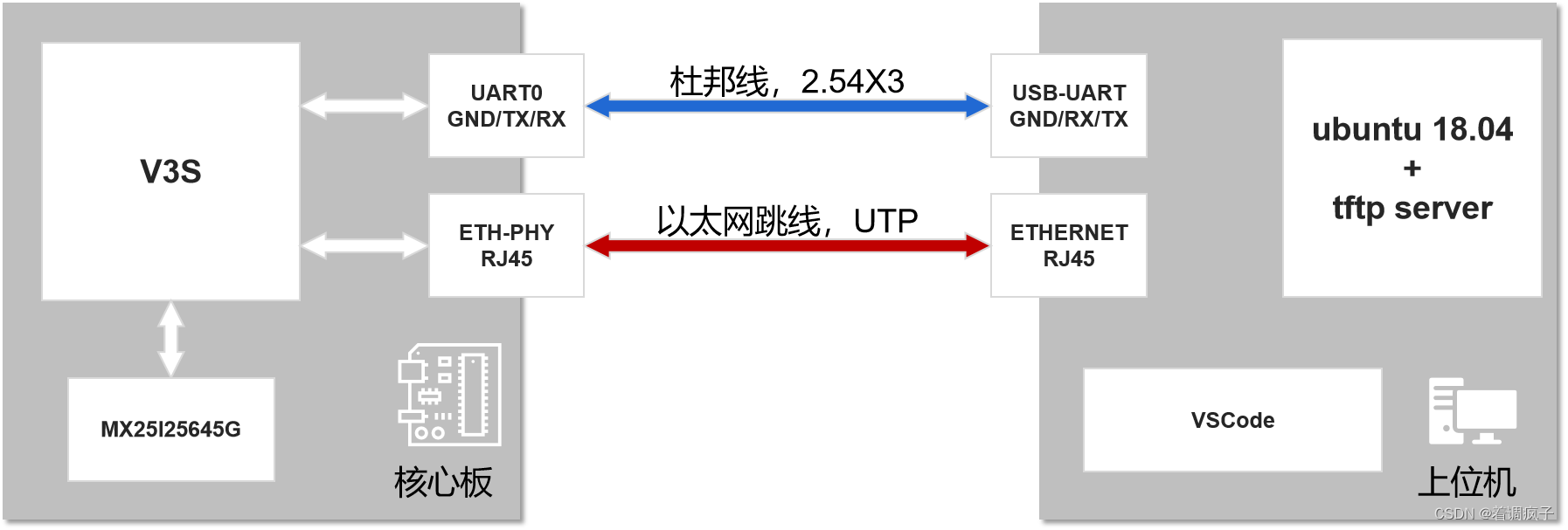 编译和烧录SPI-NOR-Flash的V3s核心板(1)：u-boot_v3s spi uboot-CSDN博客