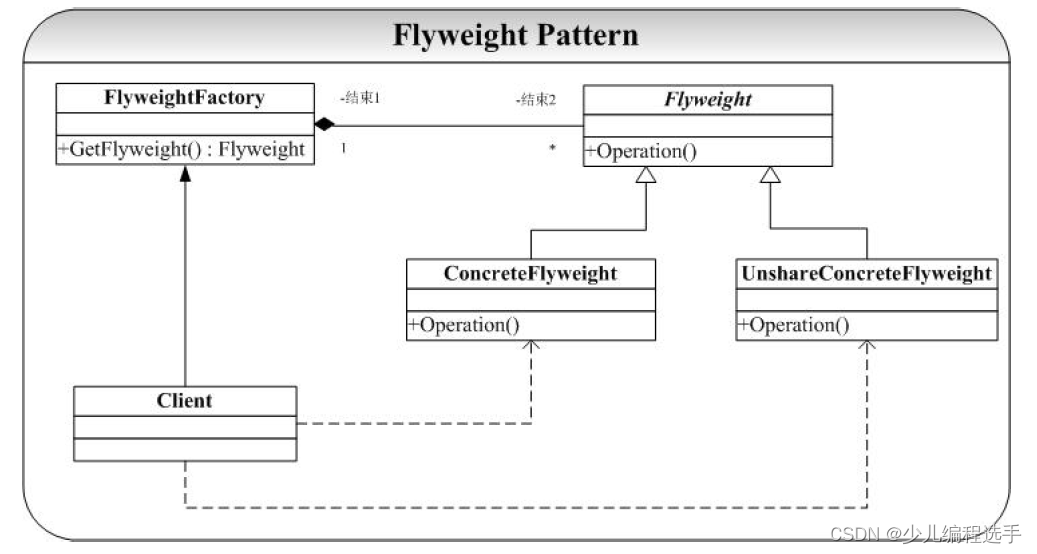 23种设计模式--c++_c++设计模式23模式介绍-CSDN博客