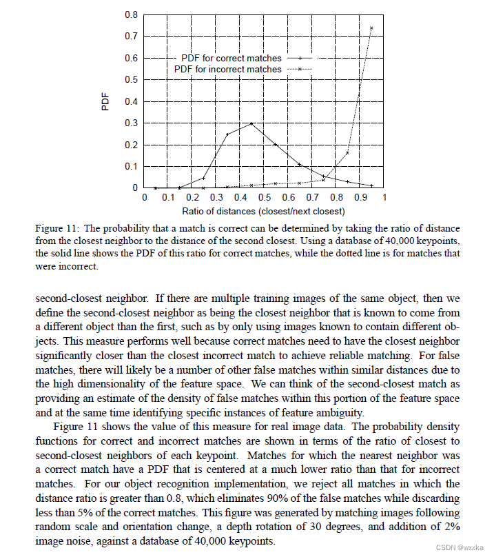 CoFSM基于共现尺度空间的多模态遥感图像匹配方法--论文阅读记录-CSDN博客