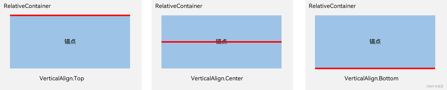 鸿蒙Harmony-相对布局（RelativeContainer）详解_鸿蒙 relativecontainer-CSDN博客