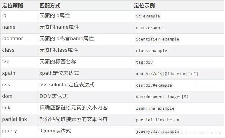 SeleniumLibrary关键字全面解读！_seleniumlibrary 元素-CSDN博客