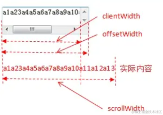 offsetWidth、clientWidth、scrollWidth 的区别_offsetwidth和clientwidth区别-CSDN博客