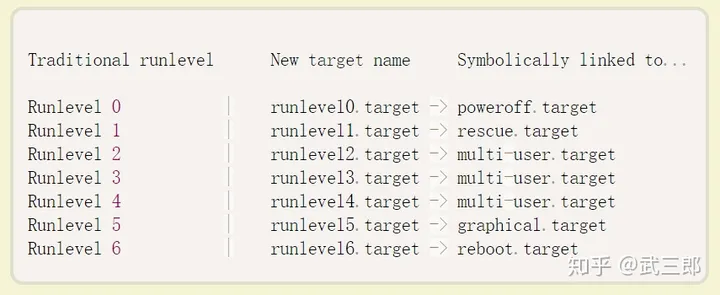 Linux系统中的bash 进程和init进程还有systemd进程分别有什么作用，他们之间有什么联系？_init进程和systemd的关系-CSDN博客
