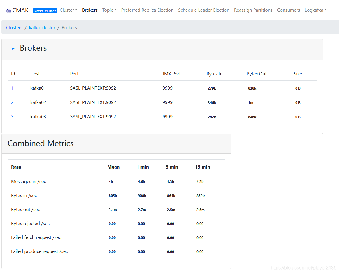 CMAK(Kafka-Manager)安装部署说明，实现Kafka集群的JMX监控_kafka manage jmx-CSDN博客