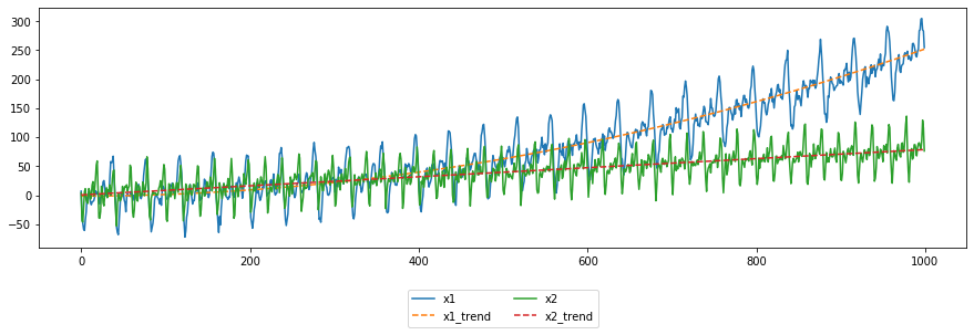 keras seq2seq_在Keras中建立具有Luong注意的Seq2Seq LSTM以进行时间序列预测-CSDN博客