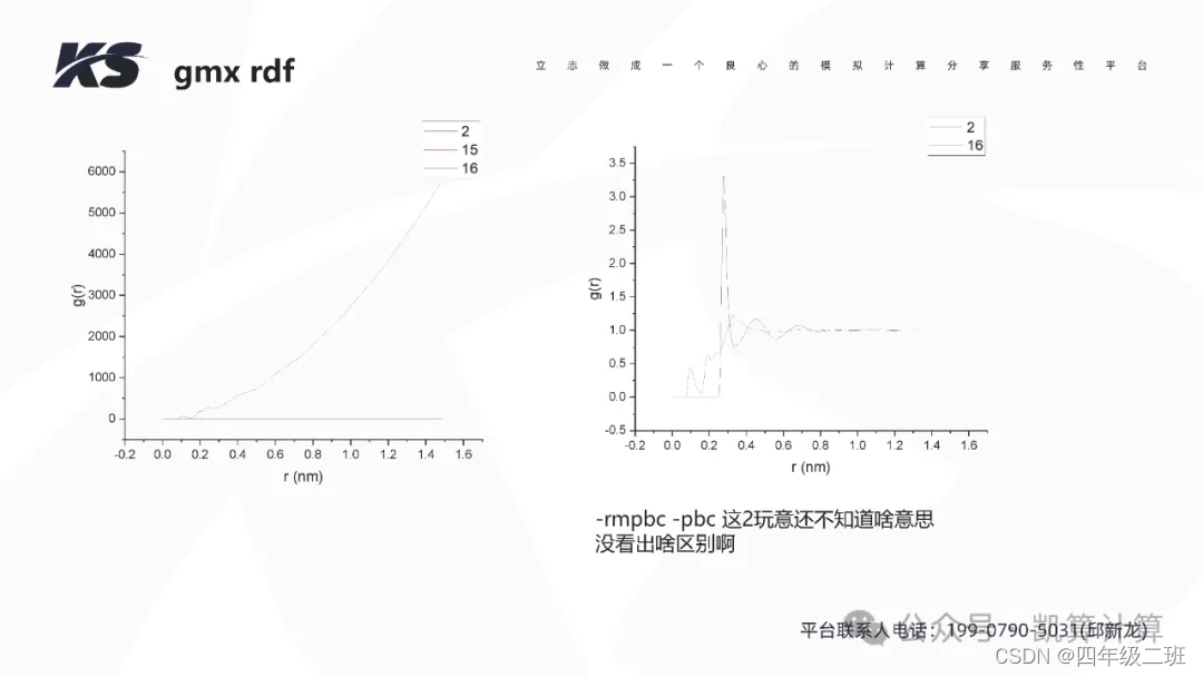 Gromacs 命令解释（转载凯算计算）_gromacs命令大全-CSDN博客